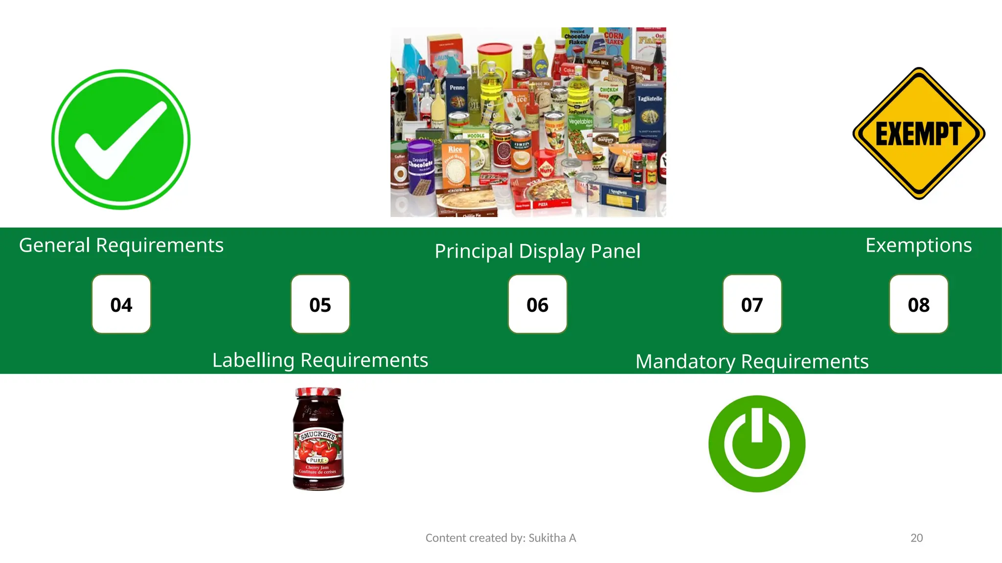 FSS Labelling & Display Regulations.pptx