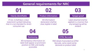 FSS Labelling & Display Regulations.pptx