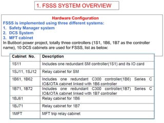 Fsss | PPTX