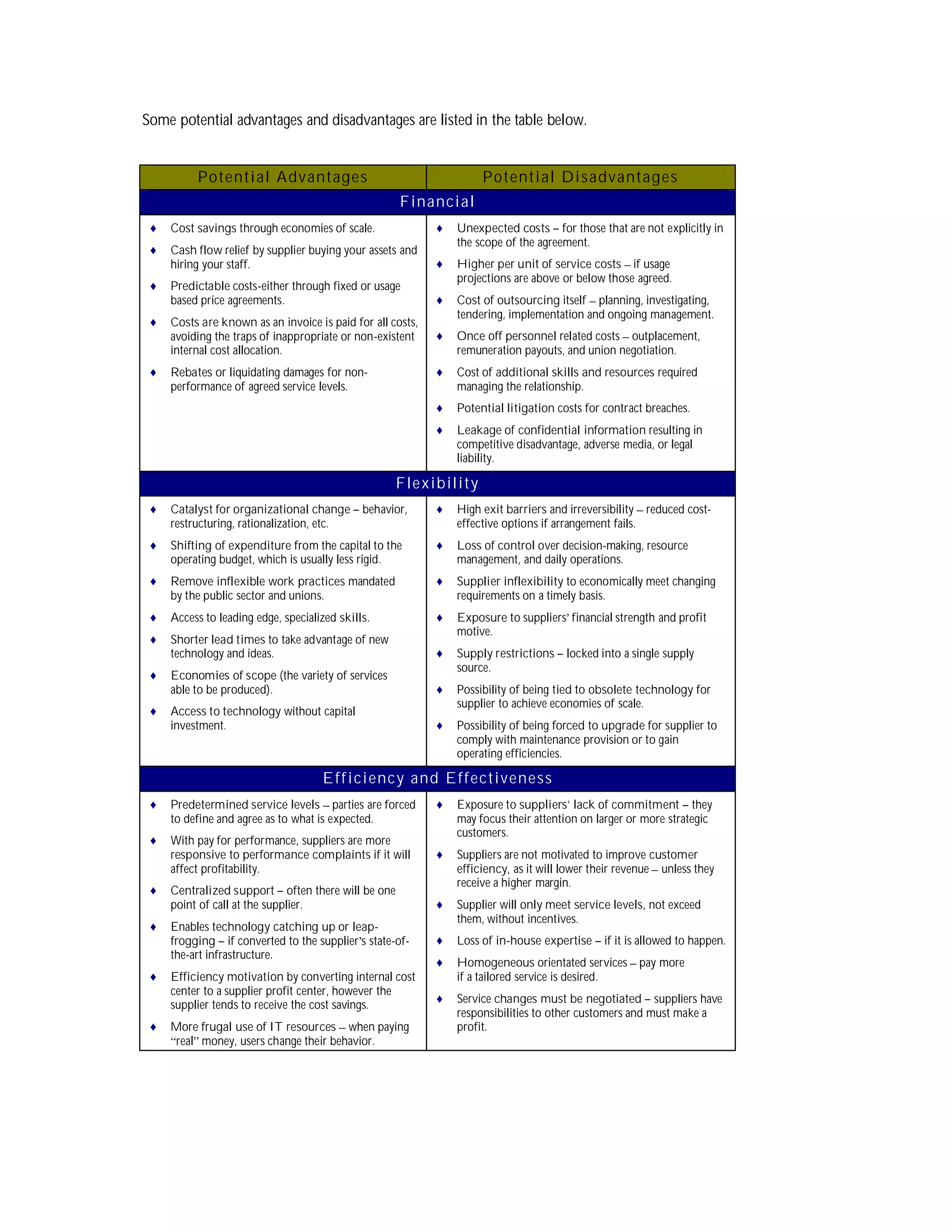 Financial Shared Services | PDF