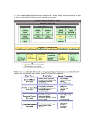 Financial Shared Services | PDF