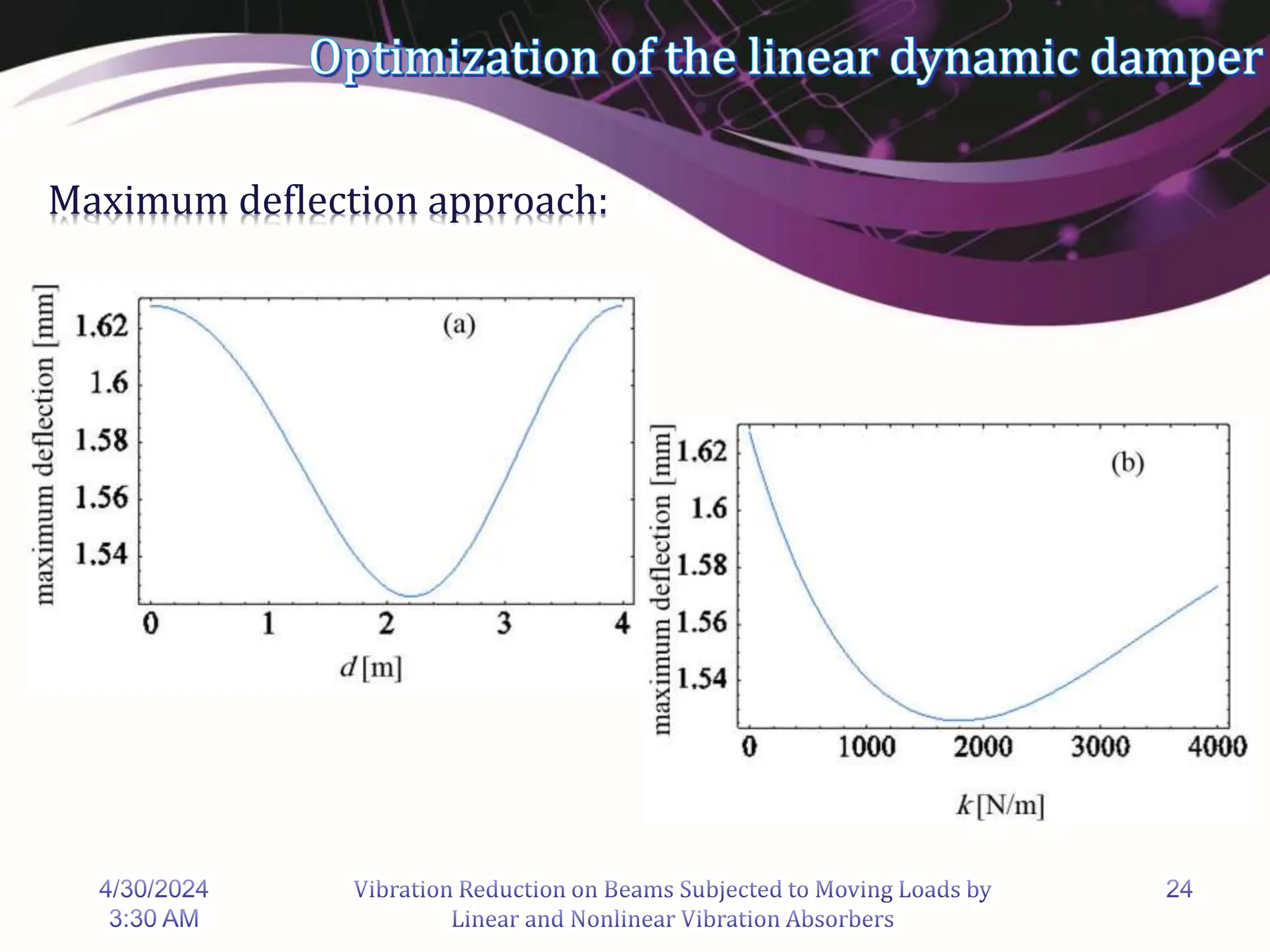 Vibration Reduction on Beams Subjected to Moving Loads by Linear and Nonlinear Vibration ...