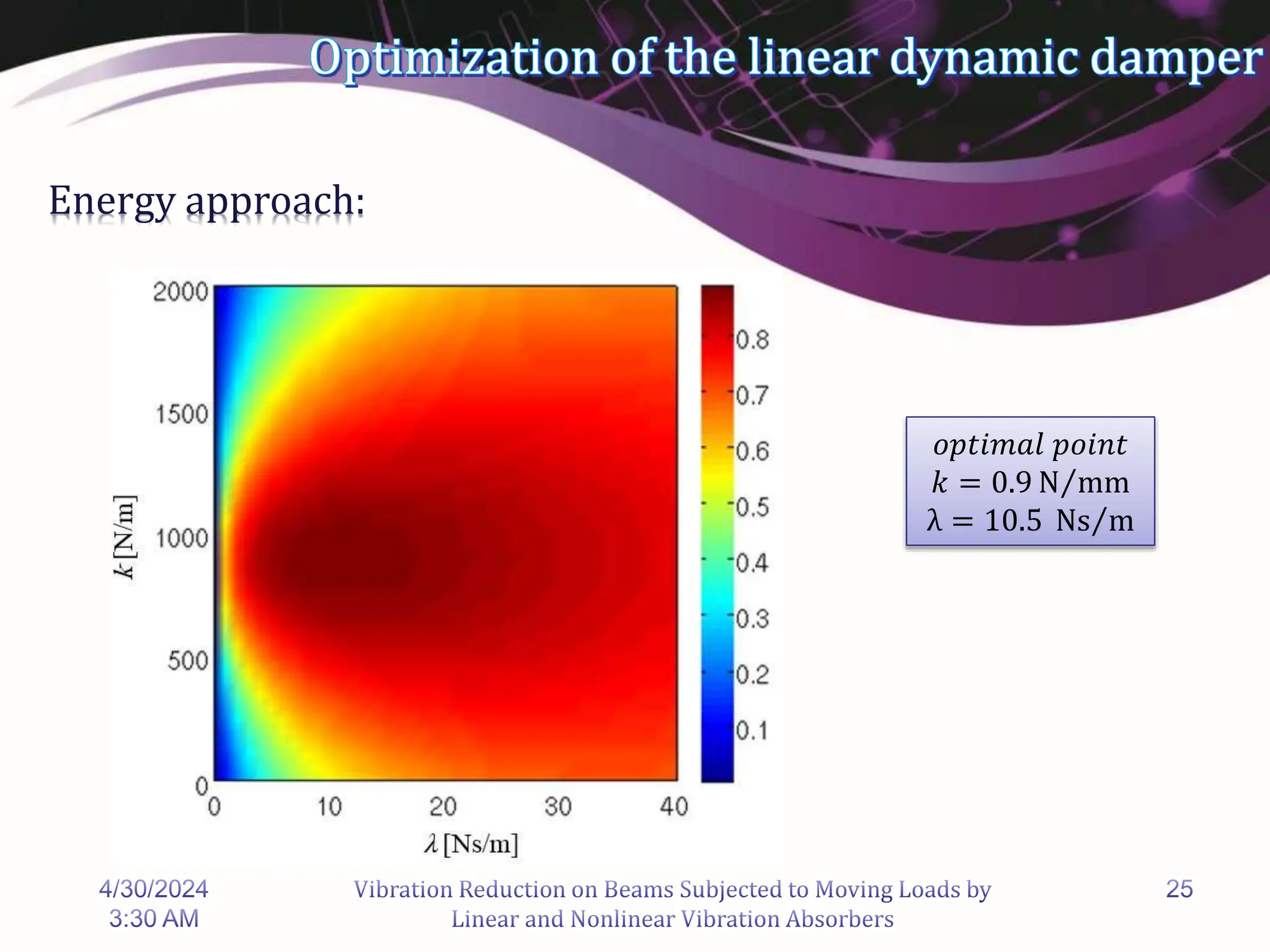 Vibration Reduction on Beams Subjected to Moving Loads by Linear and ...