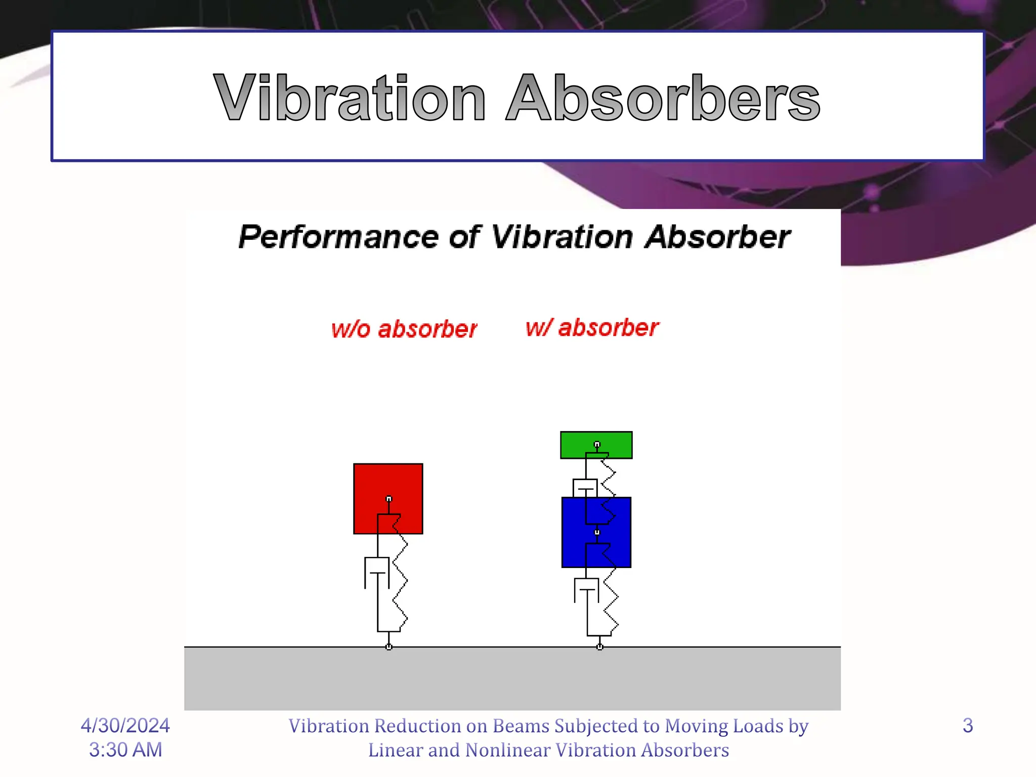 Vibration Reduction on Beams Subjected to Moving Loads by Linear and Nonlinear Vibration ...