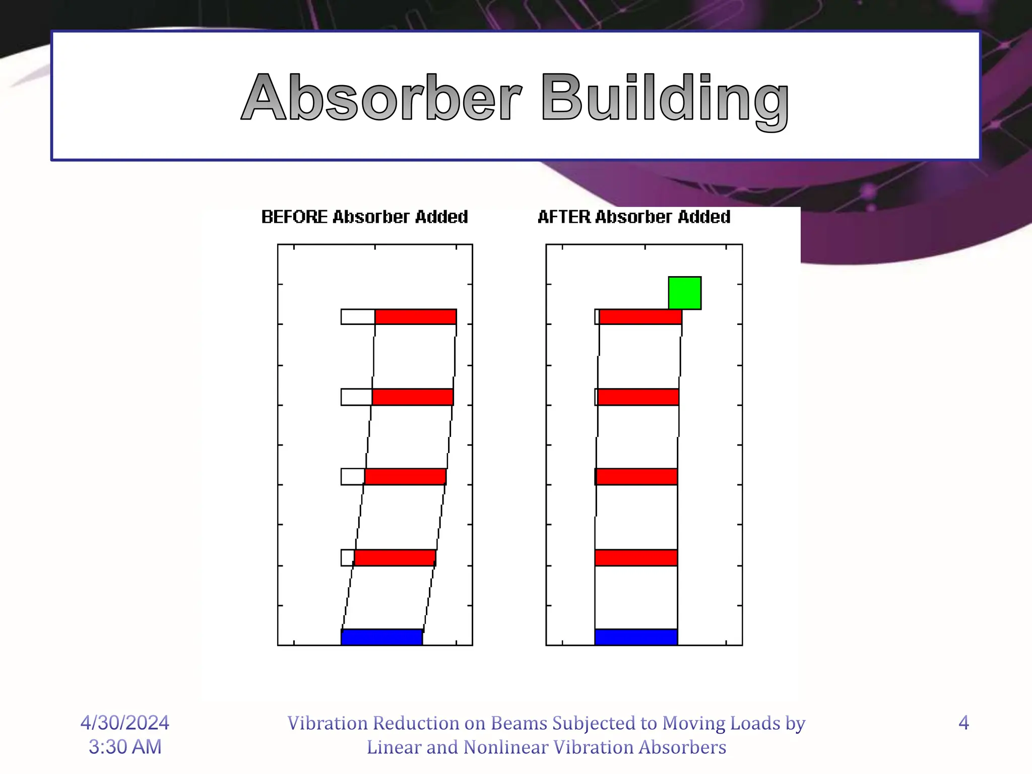 Vibration Reduction on Beams Subjected to Moving Loads by Linear and Nonlinear Vibration ...