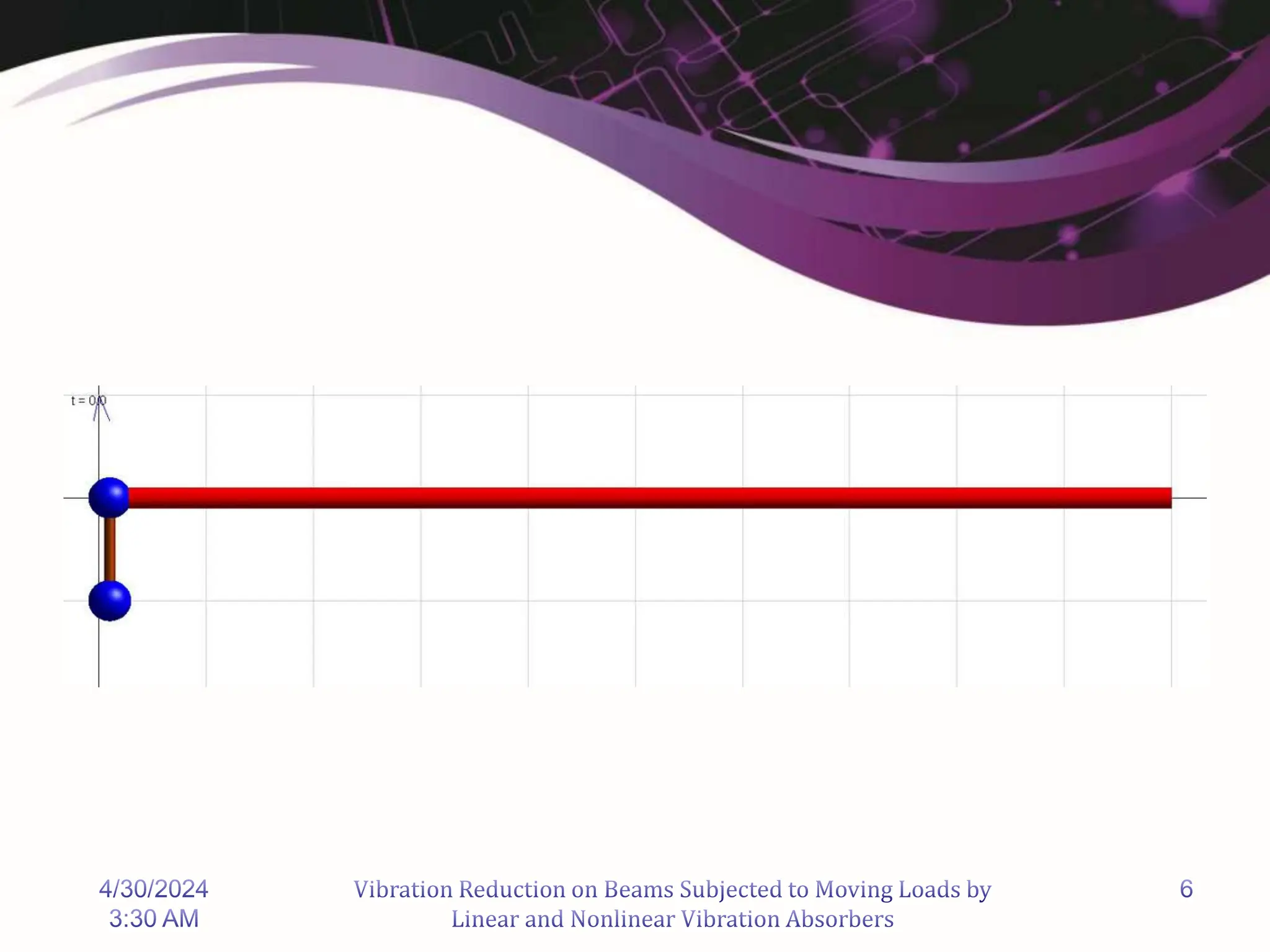 Vibration Reduction on Beams Subjected to Moving Loads by Linear and Nonlinear Vibration ...