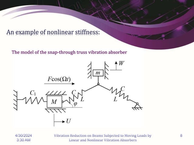 Vibration Reduction on Beams Subjected to Moving Loads by Linear and Nonlinear Vibration ...