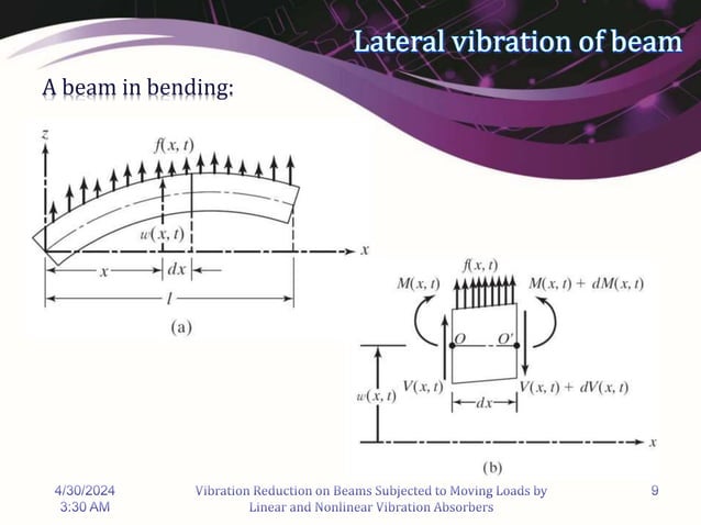 Vibration Reduction On Beams Subjected To Moving Loads By Linear And