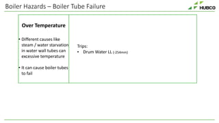 FSSS_Logic Presentation - Modified_v11.pptx