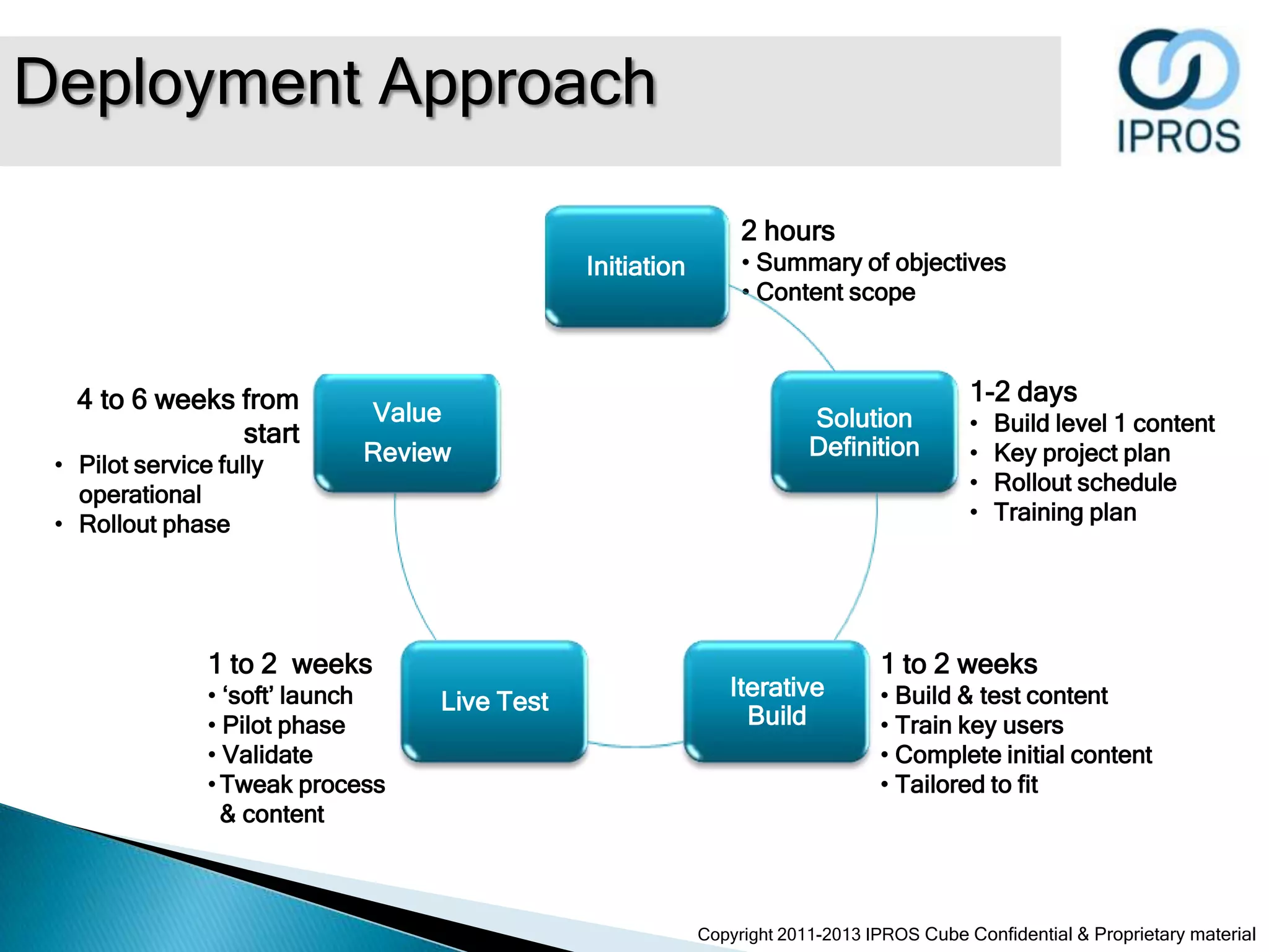 Financial Services storyboard | PPTX
