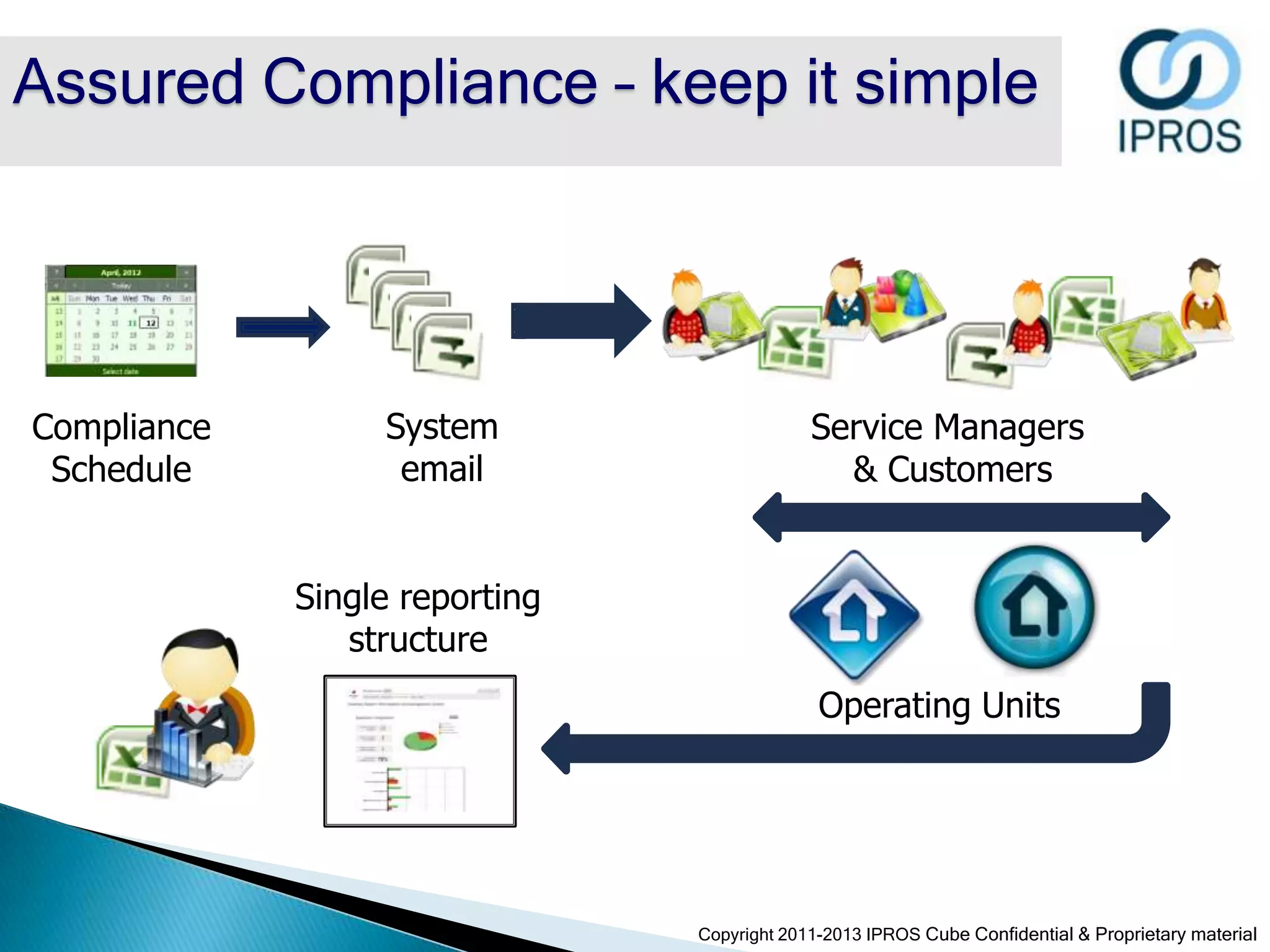 Financial Services storyboard | PPTX