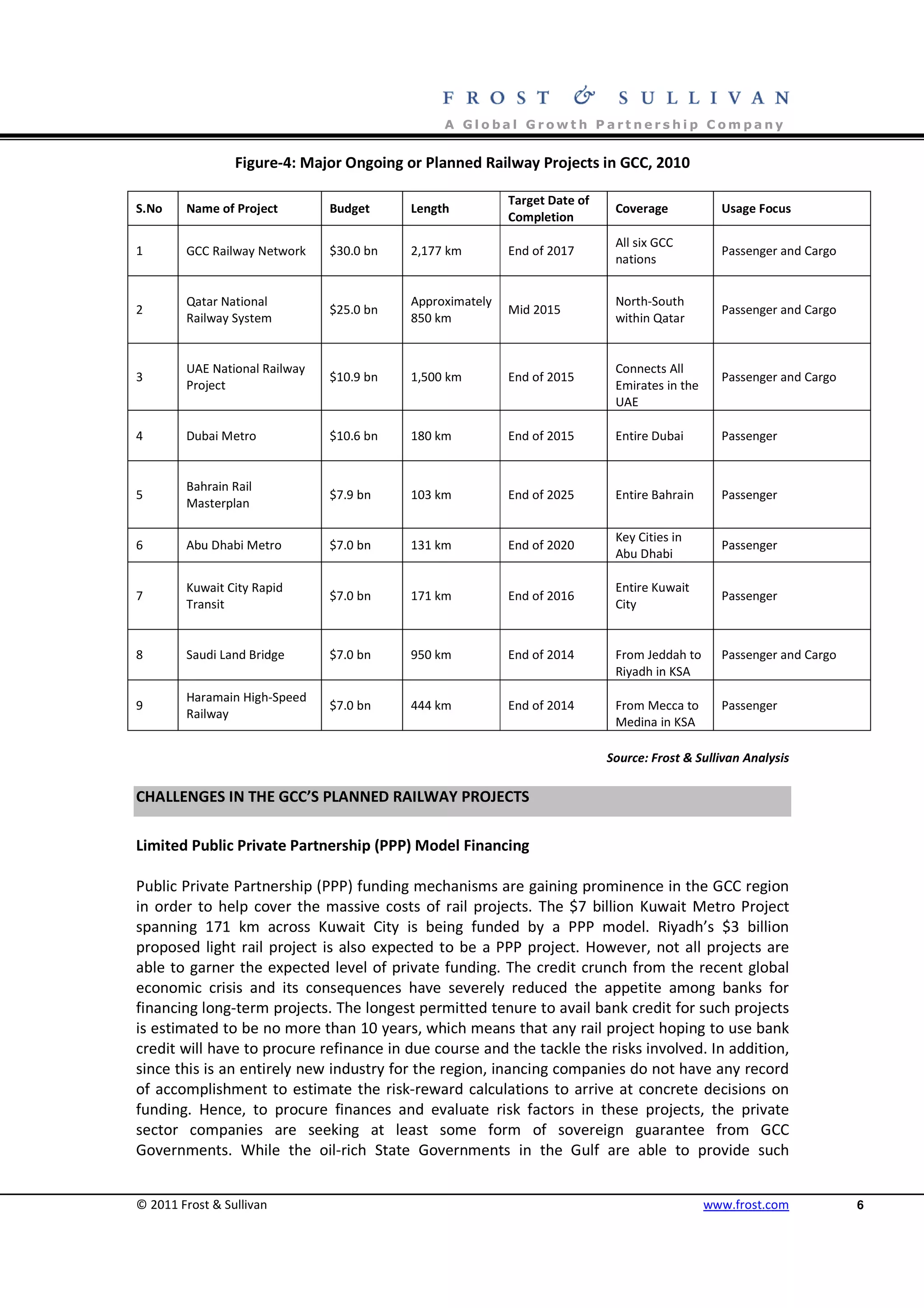 Fs strategic insight_on_gcc_rail_sector | PDF
