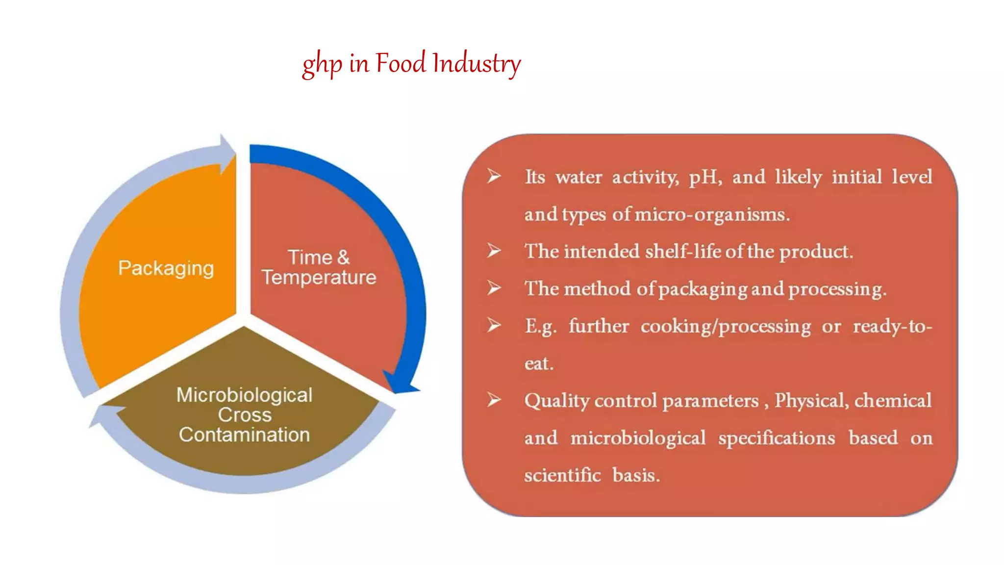 Total Quality Management in Food Industry | PPTX