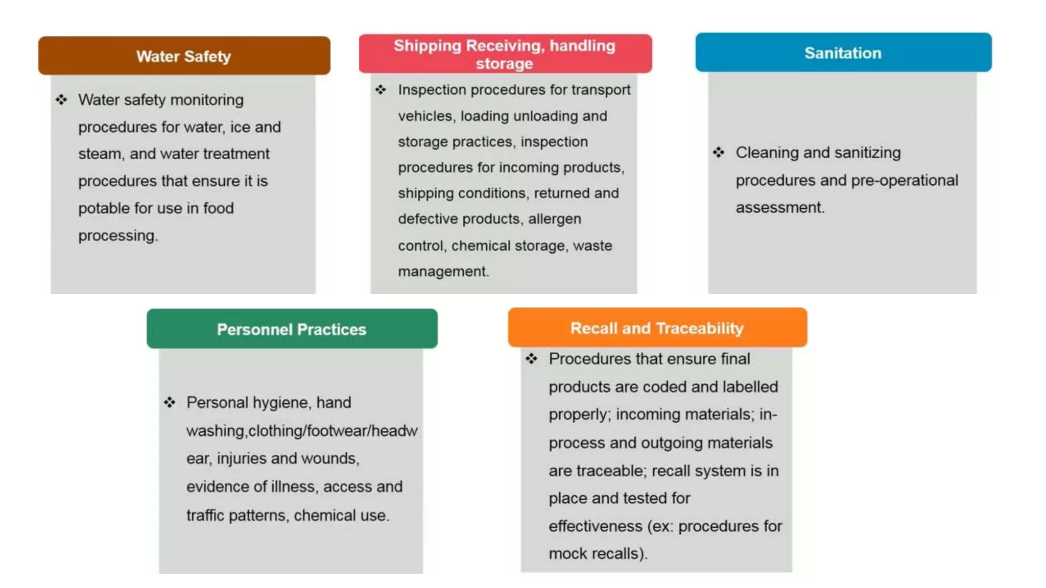 Total Quality Management in Food Industry | PPTX