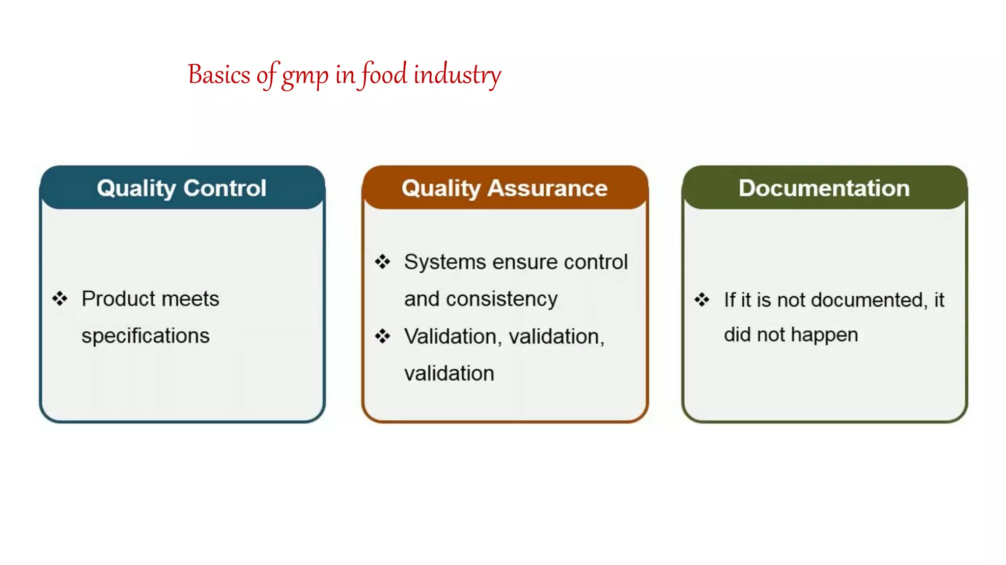Total Quality Management in Food Industry | PPTX
