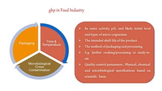 Total Quality Management in Food Industry | PPTX