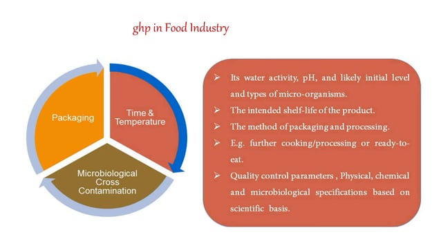 Total Quality Management in Food Industry | PPTX | Agriculture | Industries