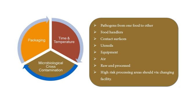 Total Quality Management In Food Industry total-quality-management-in-food-industry