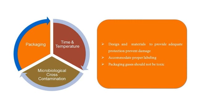 Total Quality Management In Food Industry total-quality-management-in-food-industry