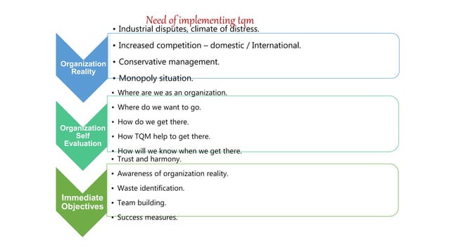 Total Quality Management In Food Industry total-quality-management-in-food-industry