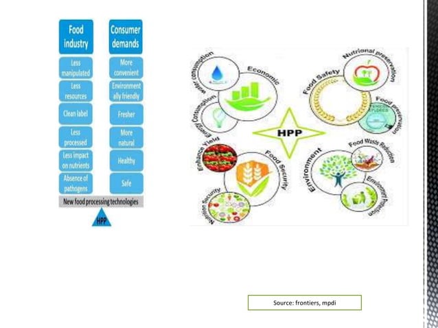 FST 507 Food Safety (HPP application prp oprp doc and chart).pptx