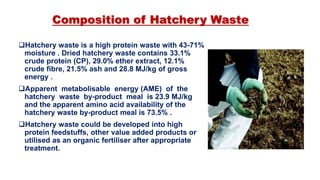 By-Products of Egg Industry | PPTX
