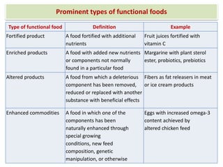 Nutraceuticals and functional foods | PPTX