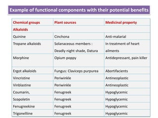 Nutraceuticals and functional foods | PPTX