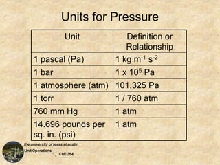 fstatics.ppt | Physics | Science