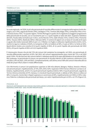 GREEN BOOK 2026 : I DATI SULLA GESTIONE DEI RIFIUTI URBANI IN ITALIA | PDF