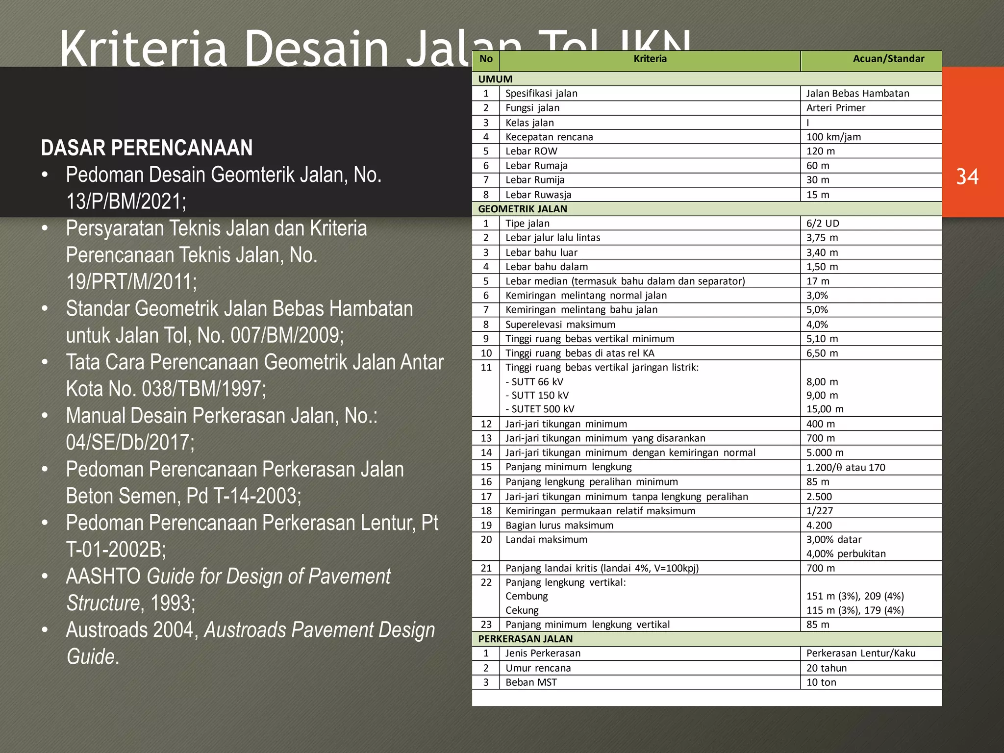 FS tol IKN - ntara 290822.1 Presntasi.pdf