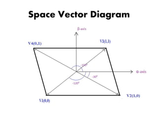 Four Switch Three Phase Inverter using Space Vector Modulation | PPTX