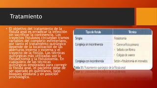 Fístulas anales | PPT