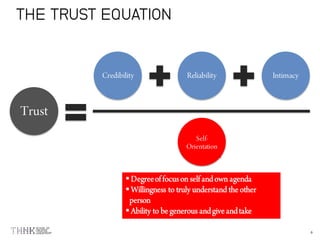 Trust | PDF