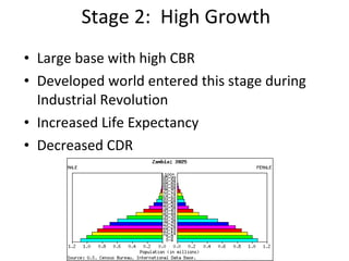 Population Pyramids | PPT