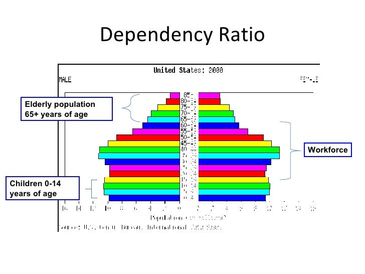 Population Pyramids population-pyramids