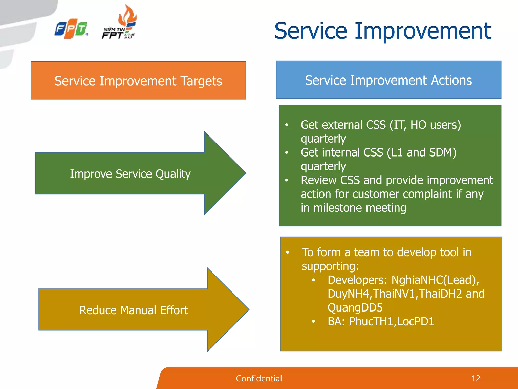 Fsu3 ams l2_kick off_1.0 | PPTX