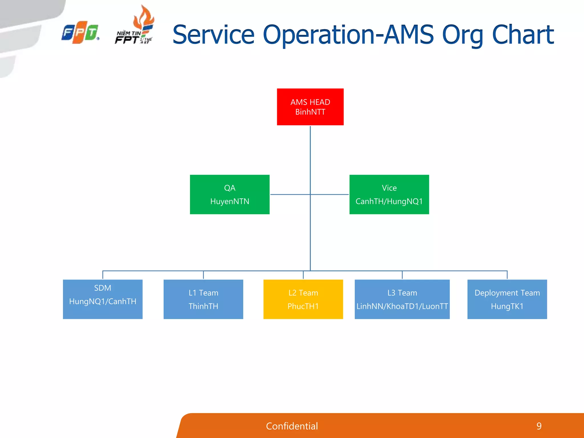 Fsu3 ams l2_kick off_1.0 | PPTX