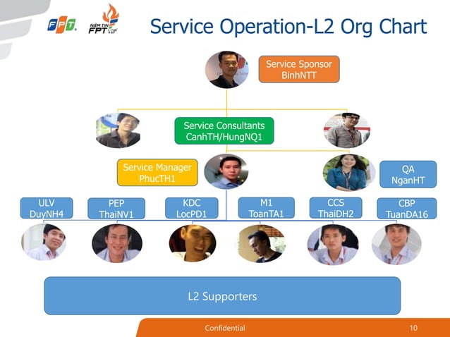 Fsu3 ams l2_kick off_1.0 | PPT