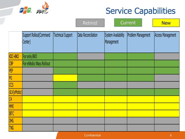 Fsu3 ams l2_kick off_1.0 | PPT