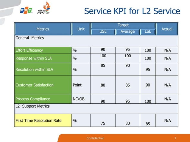 Fsu3 ams l2_kick off_1.0 | PPT