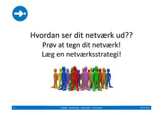 Få Succes Med NetvæRk | PPT