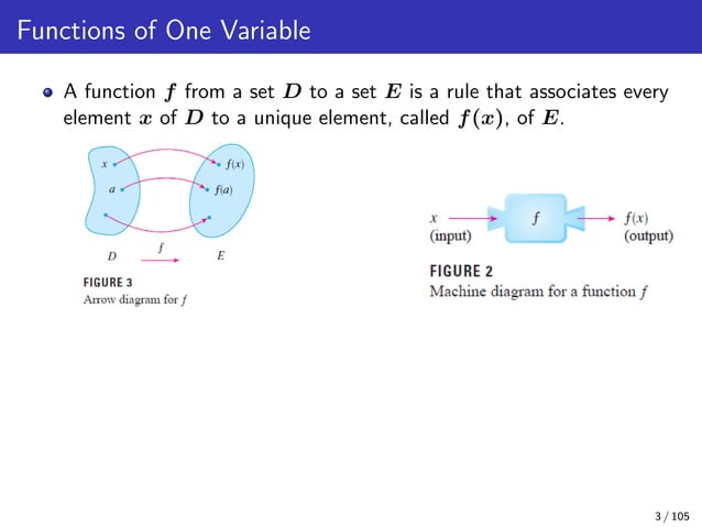 Functions of Several Variables (From Introduction upto Chain Rule) | PPT