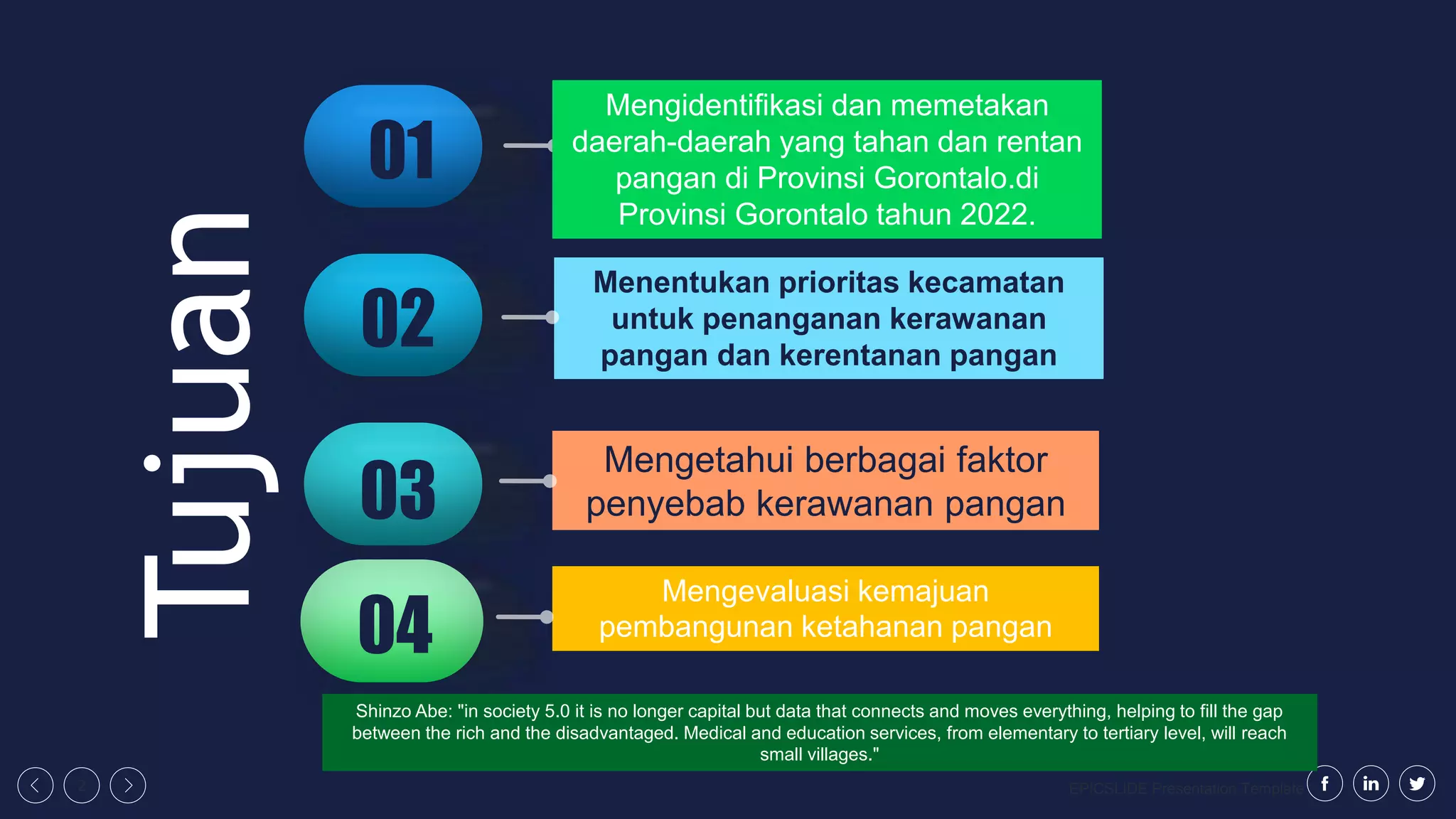 FSVA PROVINSI GORORONTALO 2022.pptx
