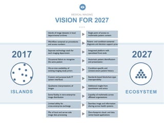 Introduction Frost & Sullivan White Paper: Vision 2027 | PPT