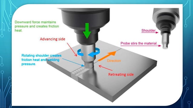 Fsw friction stir welding | PPTX | Physics | Science