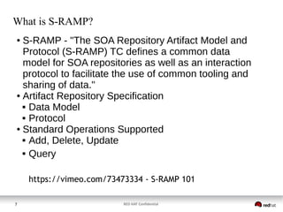 Fuse Service Works Design Time Governance and S-RAMP | PPT