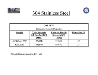 FSW of Stainless Steel And Nickel Alloys | PPT