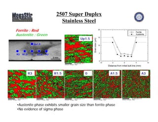 FSW of Stainless Steel And Nickel Alloys | PDF