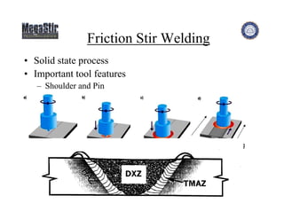 FSW of Stainless Steel And Nickel Alloys | PPT